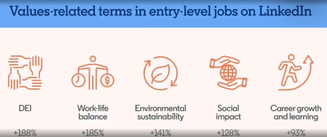 Culture And Value Alignment In The Workplace And Why It Matters